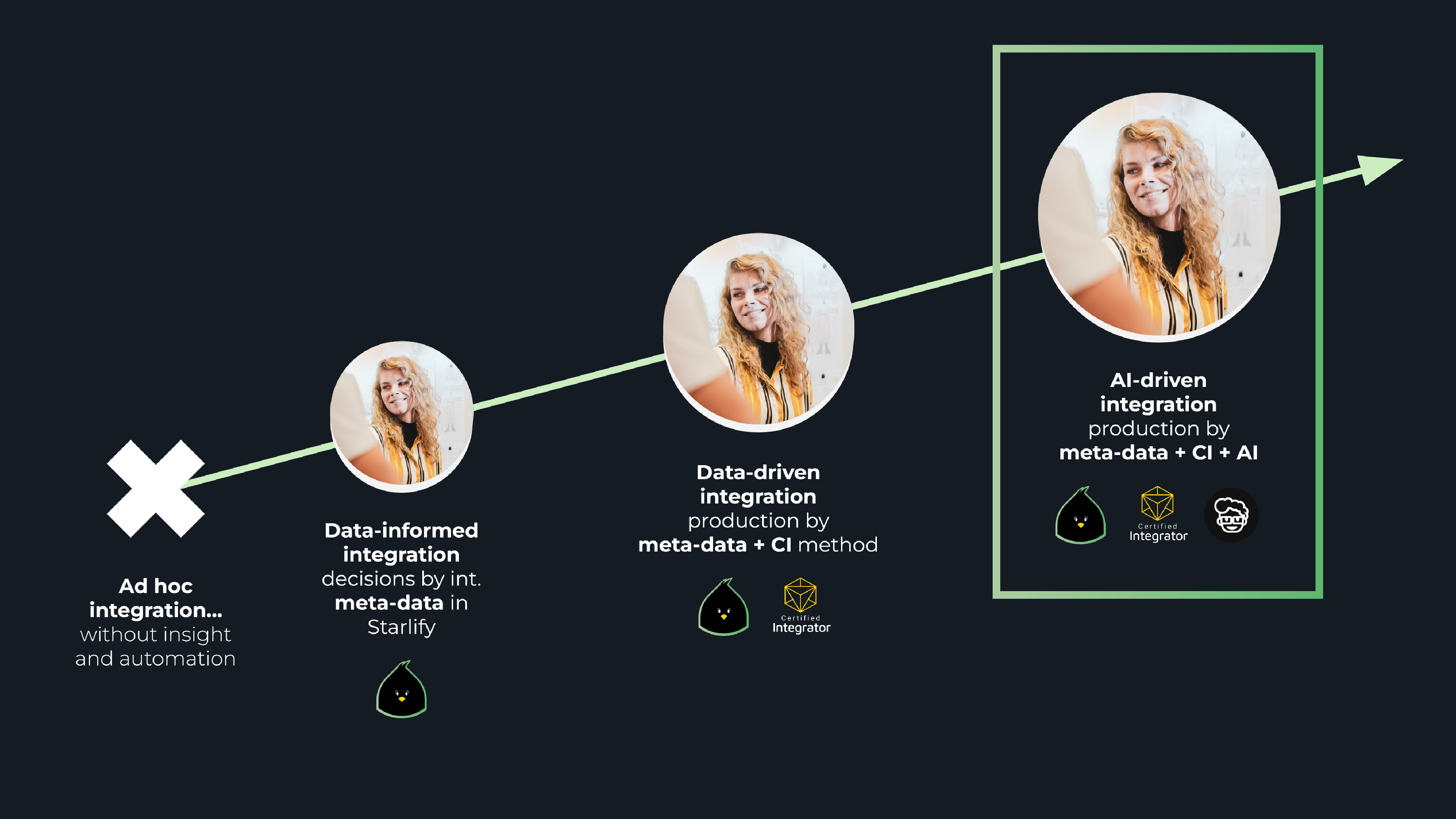 AI-driven integration | Entiros